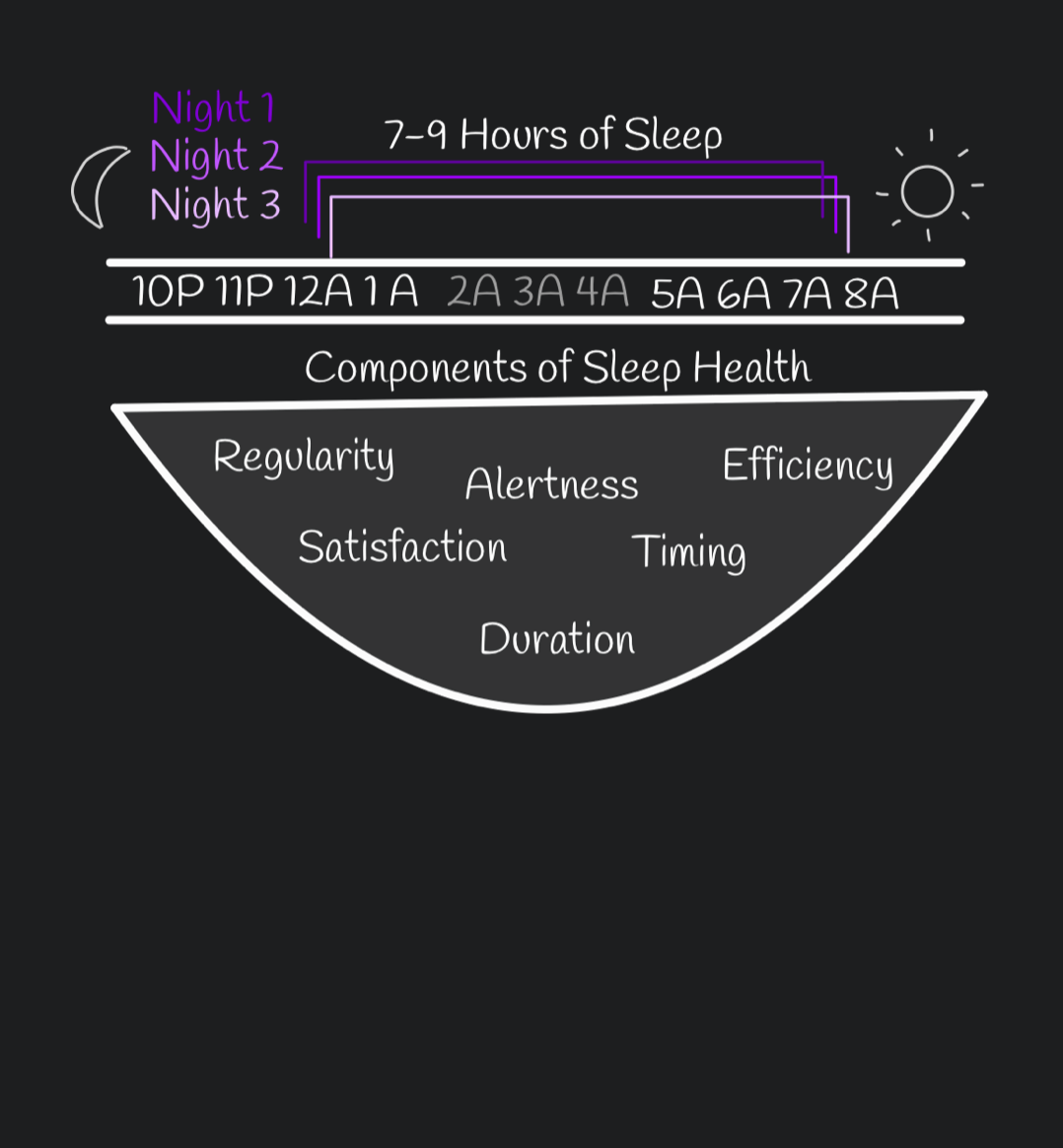What is sleep health? - Mindfully Focused Thought.